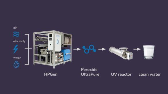 Green peroxide generation enables safe and chemical-free AOP | H2O ...