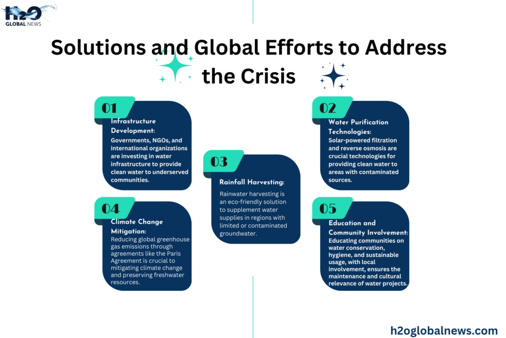 The Global Water Crisis: Countries With the Lowest Access | H2O Global News