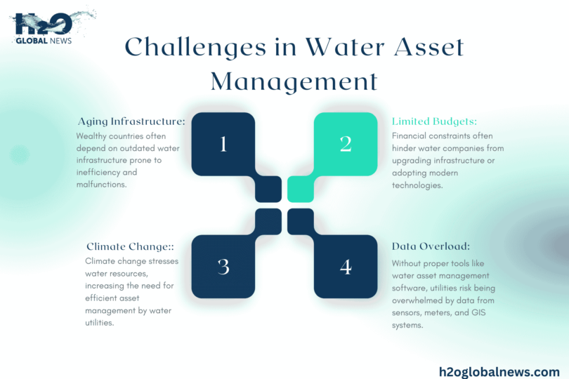 Effective Water Asset Management Strategies | H2O Global News
