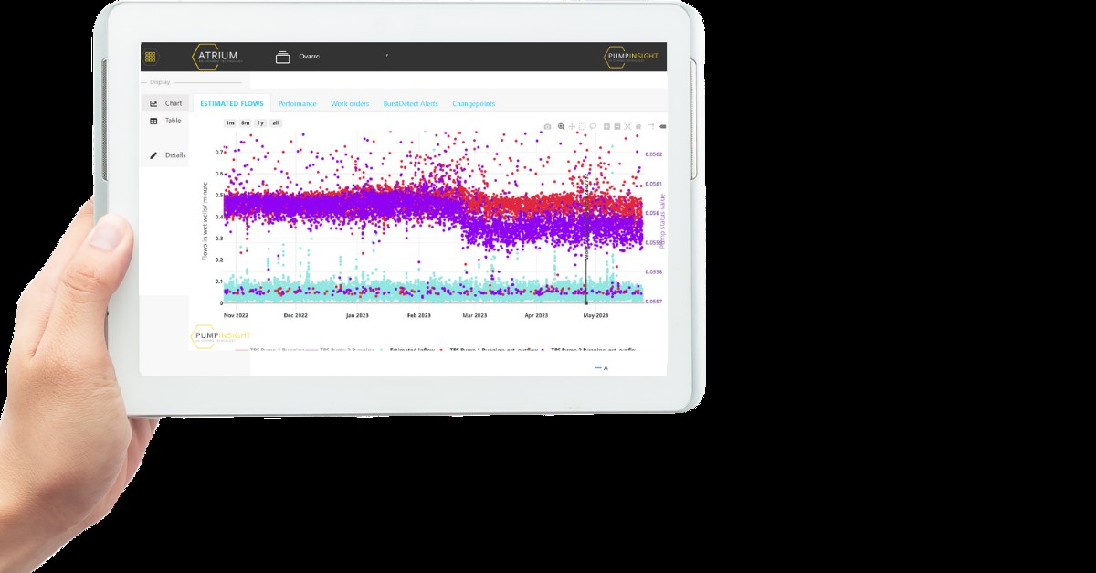 Data-driven blockage detection cuts pollution | H2O Global News