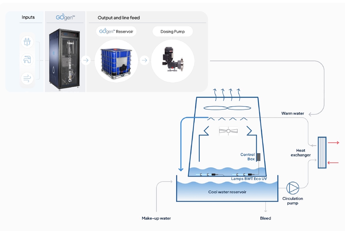 Nipro Adopts Chemical-Free Cooling Tower Water Treatment with BWT ECO ...