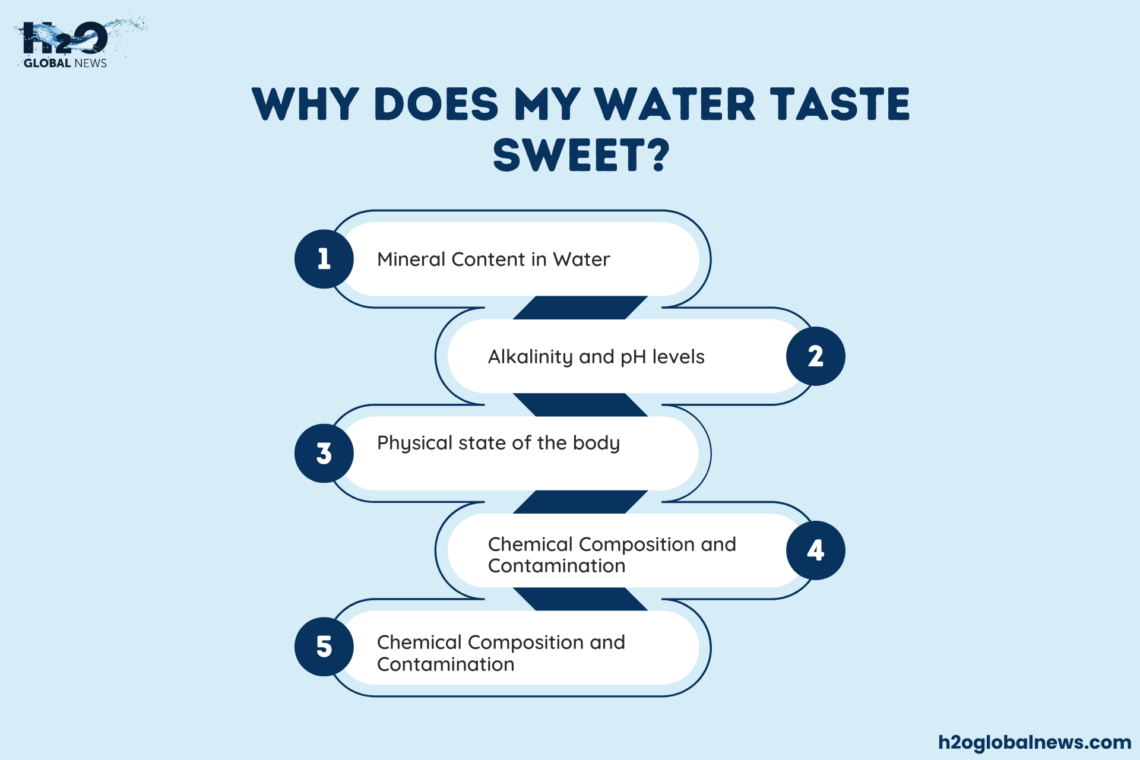 Why Does Water Taste Sweet? | H2O Global News