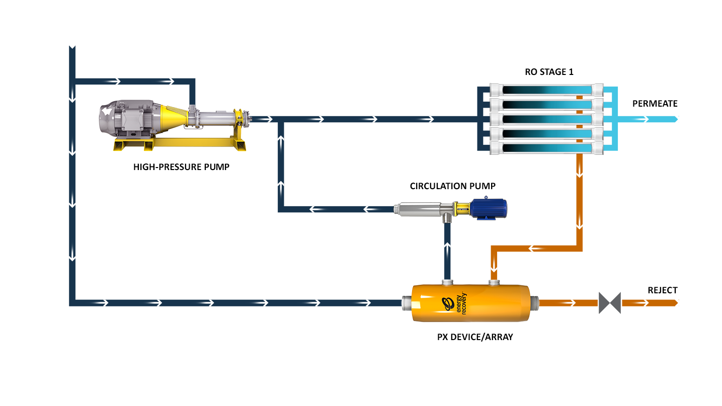 Retrofitting Desalination Plant with PX Q300 Drives Uptime | H2O Global ...