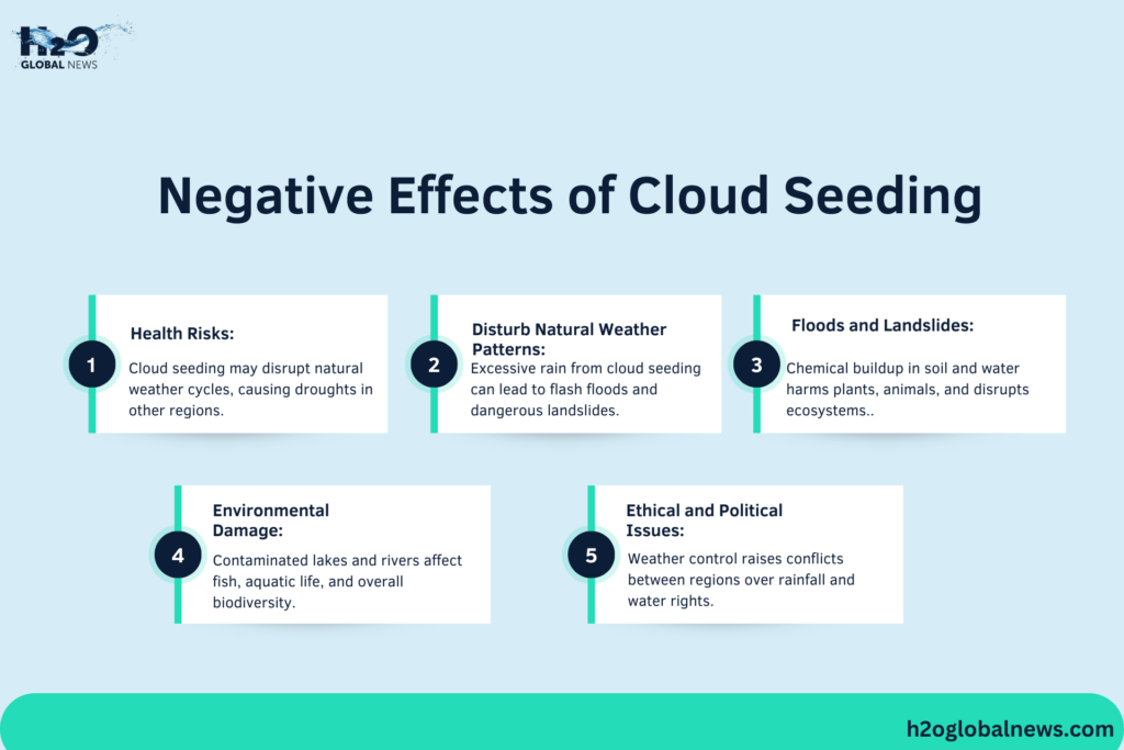 Negative Effects of Cloud Seeding - Artificial Rain | H2O Global News