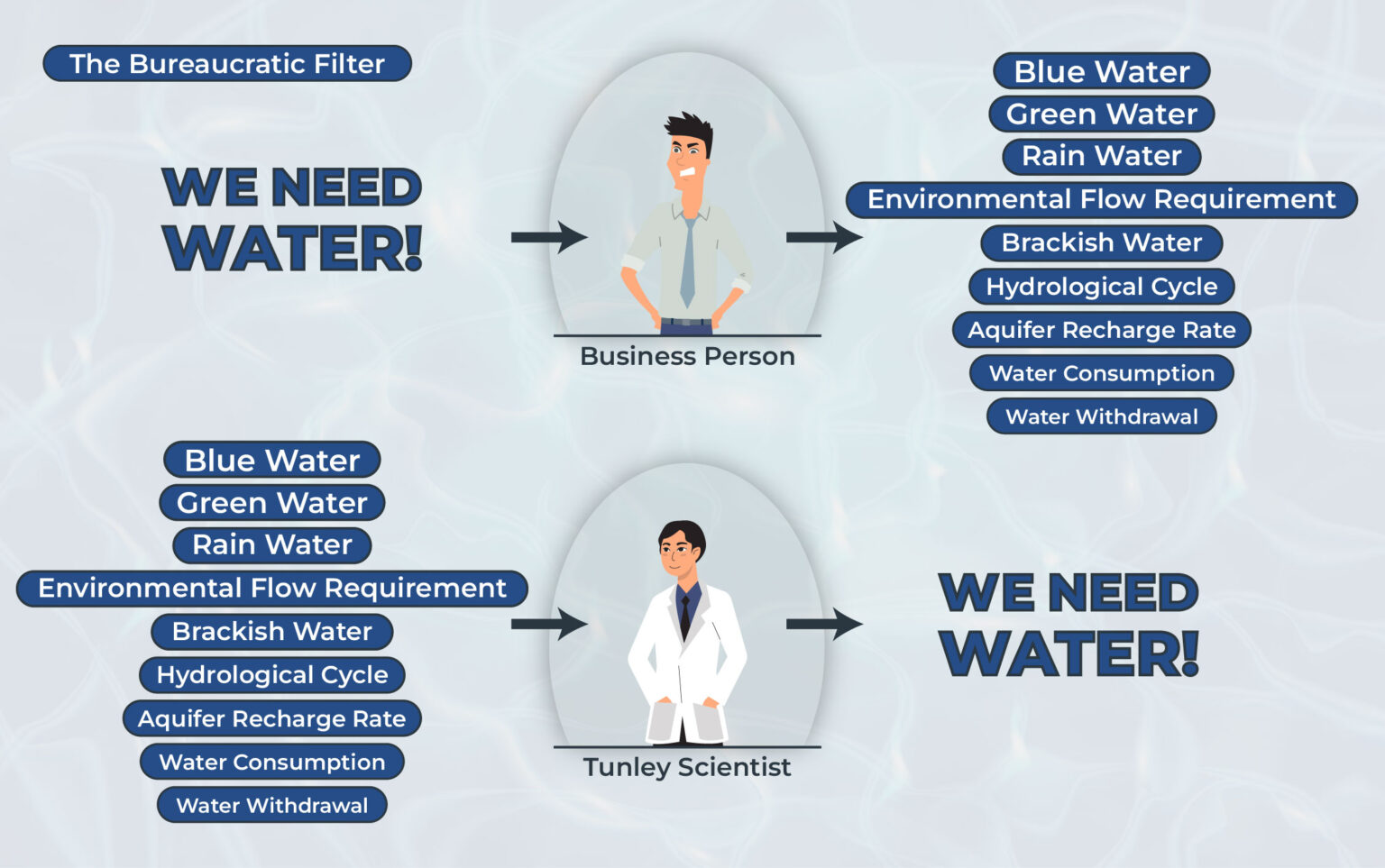 New whitepaper demystifies water footprinting for businesses